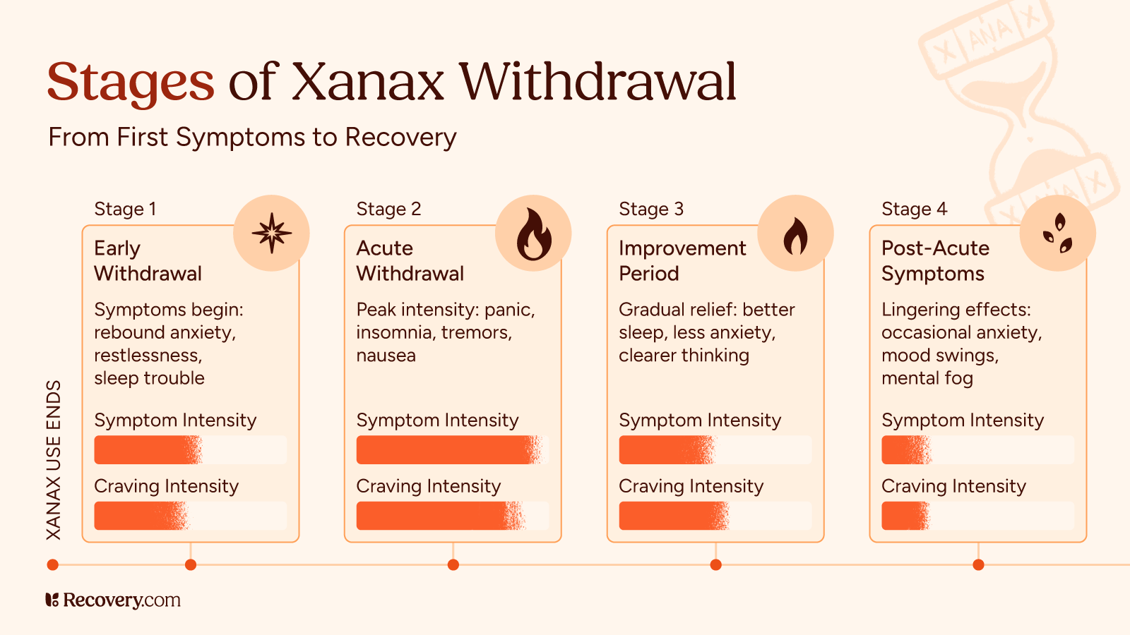 Xanax Withdrawal Symptoms: What to Expect and When to Get Help
